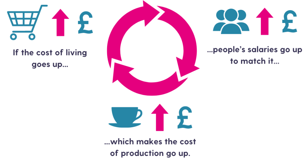 What is inflation? | OneFamily