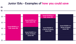What is a Junior ISA? - How Do Junior ISAs Work? - OneFamily